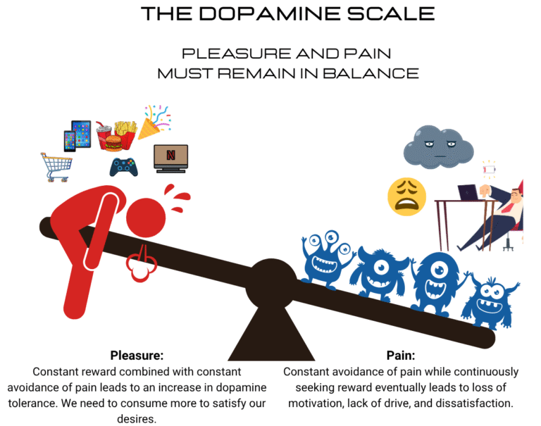 The Dopamine System and Self-Development: Why Less Pleasure Leads to ...